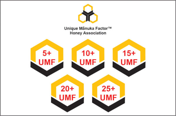 What Is UMF™ Certificate - TIAKI HONEY - Manuka honey